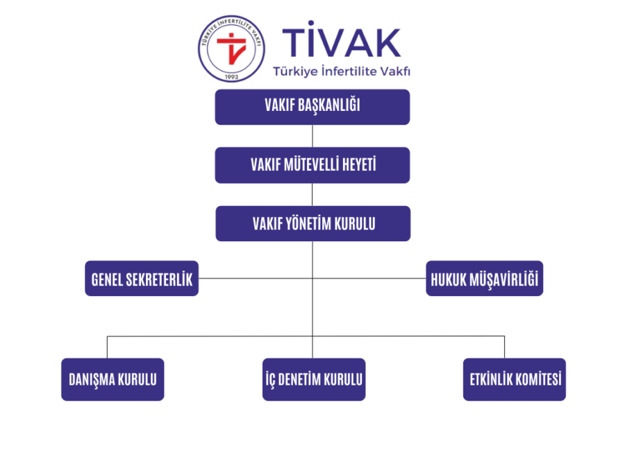 Organizasyon Şeması – https://tivak.com.tr